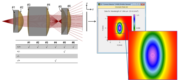 Ghost Images in Collimation Systems